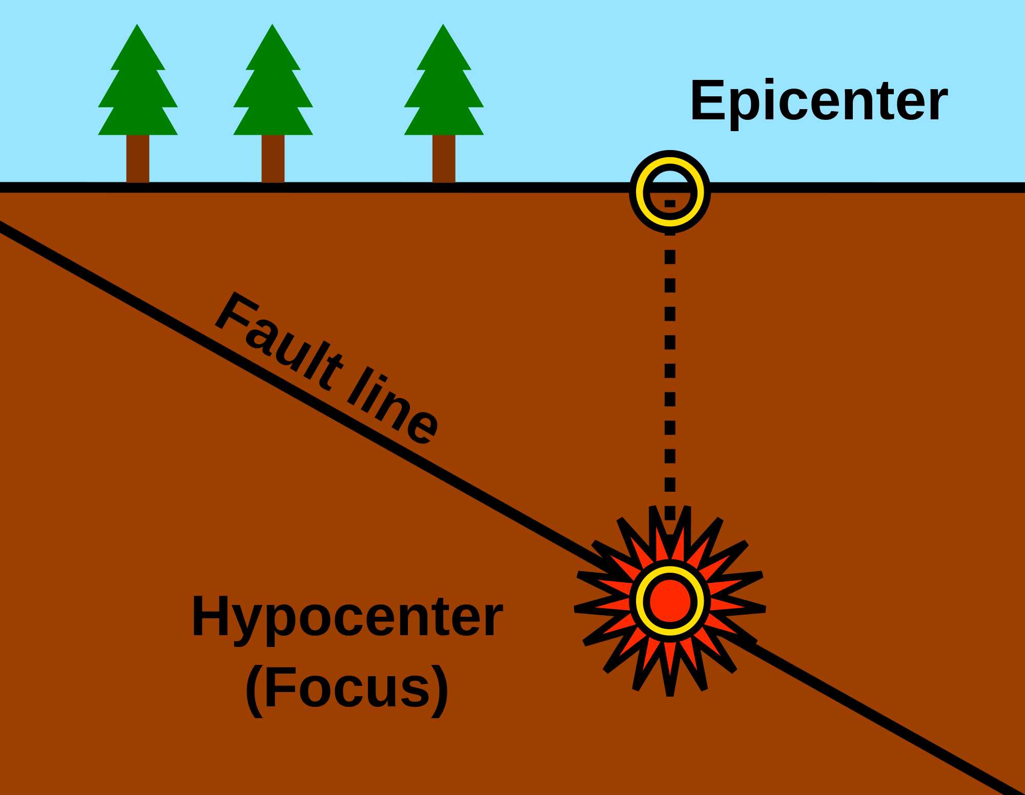 Epicenter Phocabulary Word Photo Word Of The Day To Improve And epicenter-phocabulary-word-photo-word-of-the-day-to-improve-and